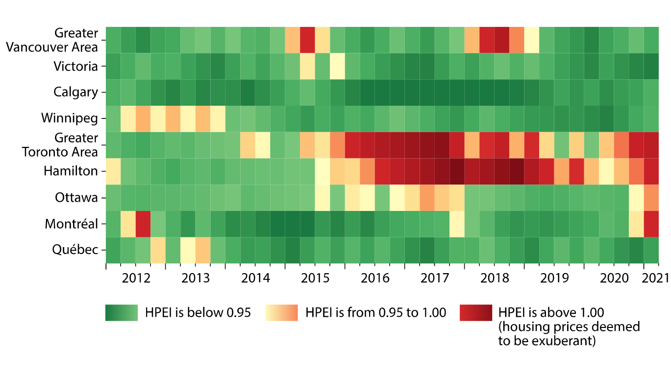 Bank of Canada Indicators Now Show Some Real Estate Markets Are A ...