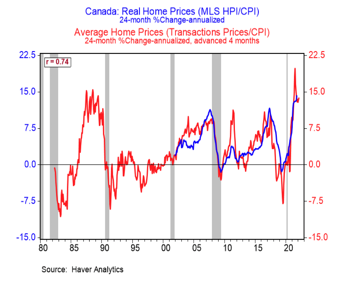 Canadian Real Estate Prices Don’t Always Rise Everywhere Forever: BMO ...